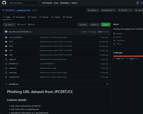 Jpcertccが確認したフィッシングサイトのurlを公開 Jpcertcc Eyes Jpcertコーディネーションセンター公式ブログ