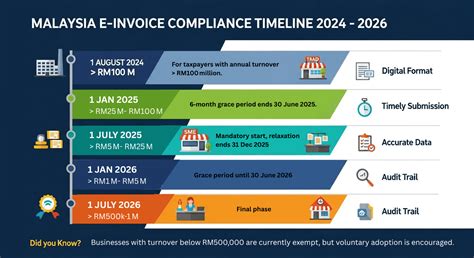 E Invoice Malaysia 2025 What It Means For Smes And Retailers Irs Software