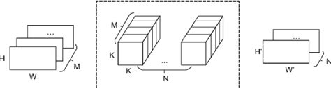 figure 1 from a moea d approach to exploit the crucial structure of