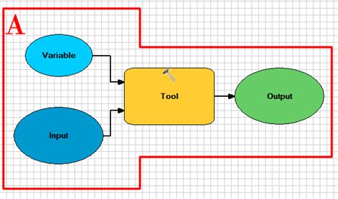 Example View Of The Model Process Diagram Download Scientific Diagram