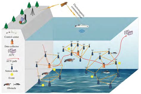 Energy Efficient Underwater Data Collection A Q Learning Based Approach