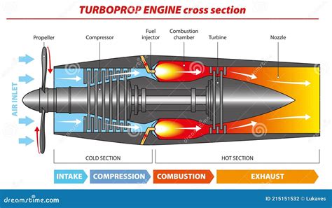 Turboprop Diagram