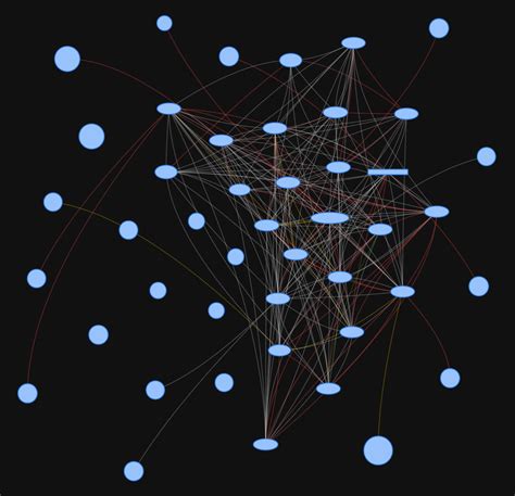 Unstable Zigbee Network Zigbee Home Assistant Community