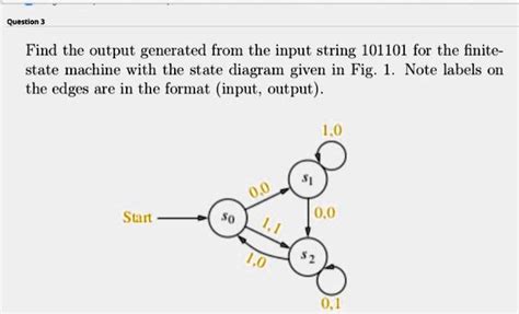 Solved Question Find The Output Generated From The Input String 101101