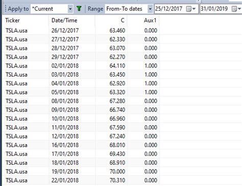help with aux1 field afl programming amibroker community forum