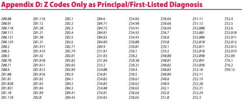 Appendix D Z Codes Only As Principal First Listed Diagnosis Dawa Tsering