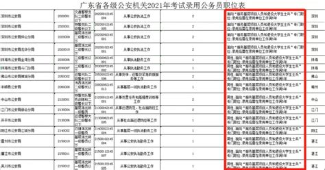高中毕业 大一直接去当兵还是大学毕业再去当兵哪个更好 知乎