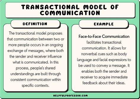 Transactional Model Of Communication Examples And Definition 2025
