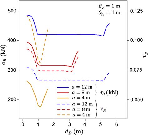 Comparison Of Minima Overlapping For Standard Deviation And Coefficient