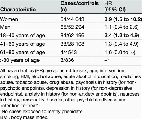 Age Specific And Sex Specific Risks Of Suicide Suicidal Download