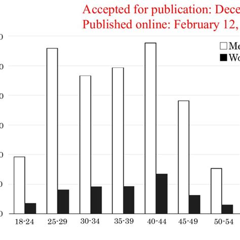 A Scatter Plot For The Correlation And The Linear Regression Equation