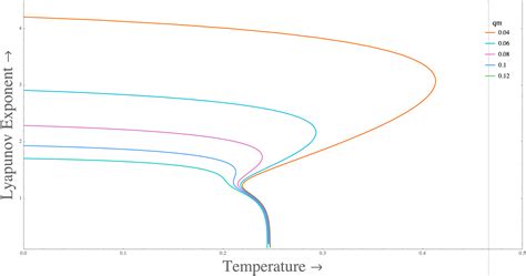 plotting how to combine multiple plots via table when a map is being applied mathematica