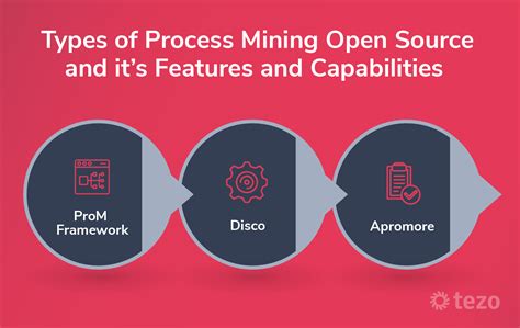 Top Benefits Of Process Mining Ai And Machine Learning In Telecom
