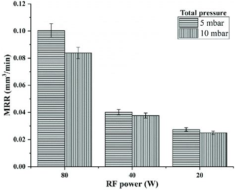 Mrr At Different Power Download Scientific Diagram