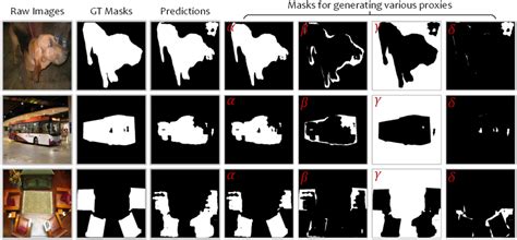 Visualization Of The Masks For Generating Proxies From Left To Right Download Scientific
