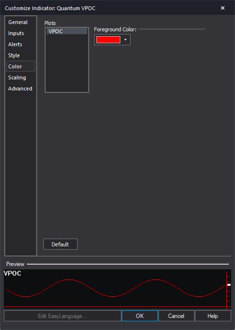 Configuring The Volume Point Of Control Vpoc Indicator For Tradestation Quantum Trading