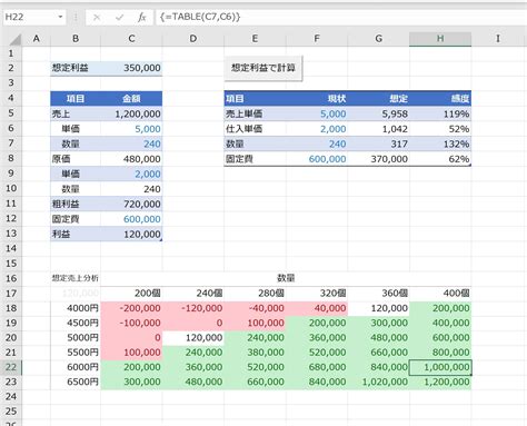 Excelを使って逆算で利益をシミュレーション ゴールシーク・データテーブル・利益感度を計算するマクロ Go For It 〜 税理士