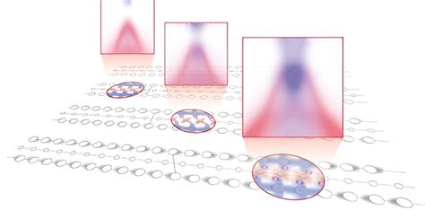 Research Offers Insights Into The Metal To Insulator Transition Without Breaking Symmetry Tech