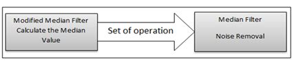 Figure1 3 The Suggested Filter Combination Download Scientific Diagram