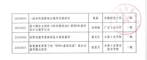 中国高教学会2022年高等教育科学研究规划课题立项名单内容附件moe