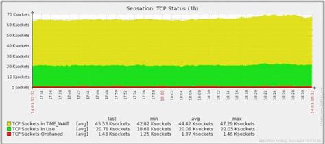 Tracking TCP UDP Connections In Zabbix Blisstout Nerding About