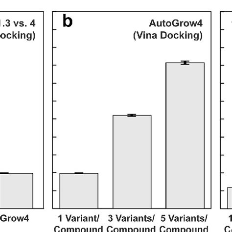 A Process Flow Diagram Of The Autogrow4 Algorithm Three Independent Download Scientific