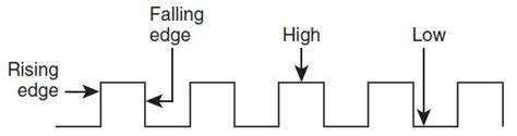 Circuits Lecture Notes Cisc