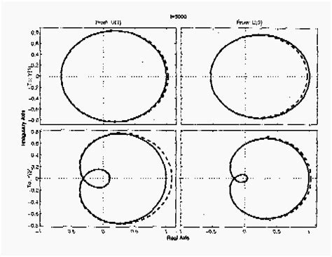 Figure 5 From A Recursive Algorithm For Mimo Stochastic Model