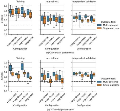 Cancers Free Full Text Multitask Learning With Convolutional Neural