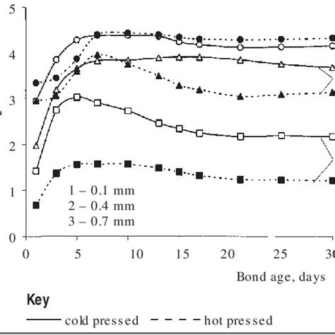 Master Curve Of The Viscosity As A Function Of The Adhesive Composition