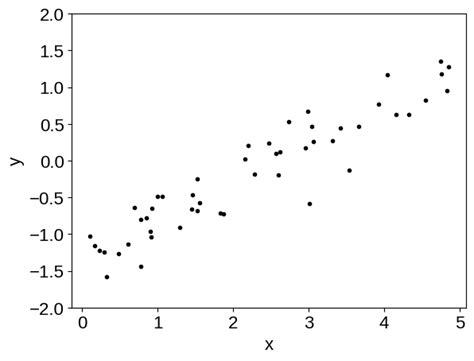 A Quick Intro To Pymc3 — Exoplanet