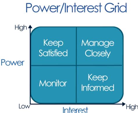 Project Management Ee Flashcards Quizlet