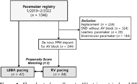 Figure 1 From Initial Experience With Left Bundle Branch Area Pacing With Conventional Stylet