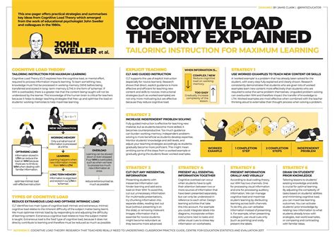Cognitiv Load Theory Sale Online Changeyourwindows