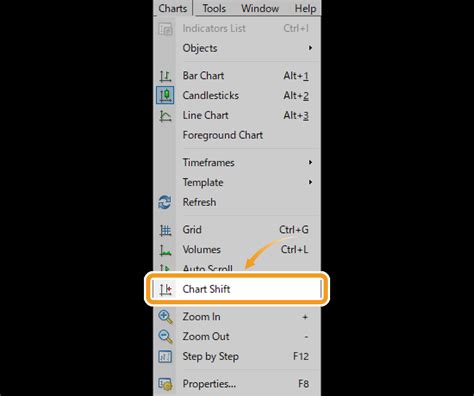 Add Space On The Right Side Of Chart Metatrader45 User Guide Myforex™