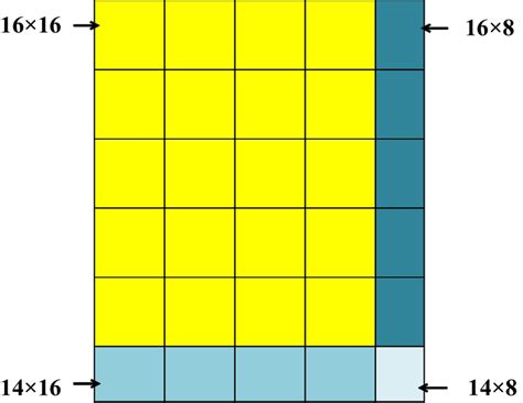 Block Of Characteristic Region Download Scientific Diagram