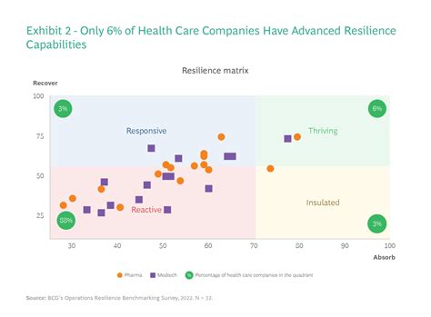 3 Steps To Building Resilience In Healthcare Bcg