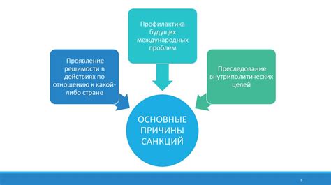 Санкции и их влияние на экономику России презентация онлайн