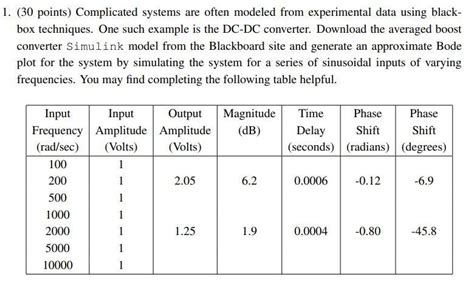 30 Points Complicated Systems Are Often Modeled