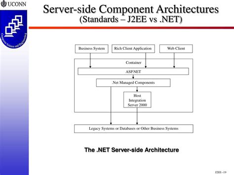 PPT J2EE ENTERPRISE DEVELOPMENT AND INTEROPERABILITY WITH NON J2EE