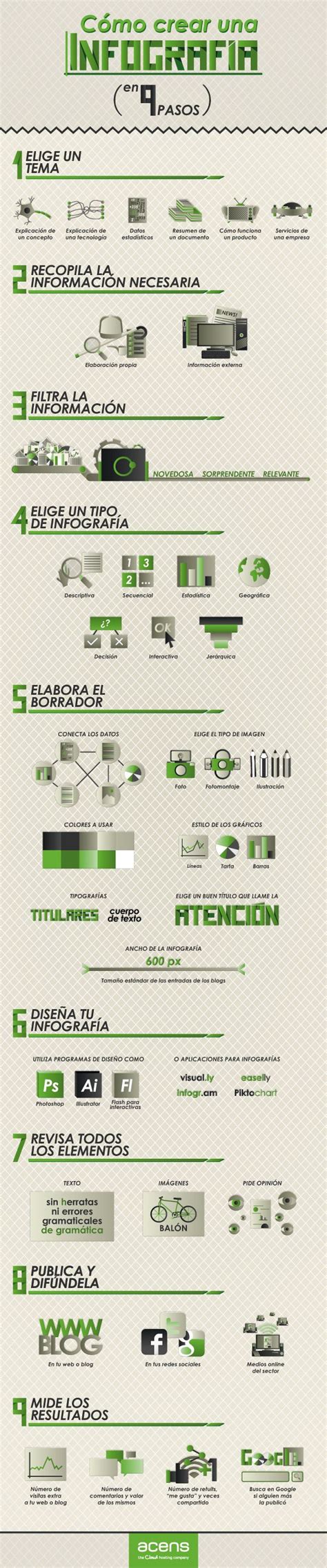 Como Crear Una Infografia Artofit