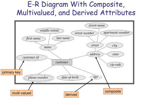 Data Modeling Ppt Download