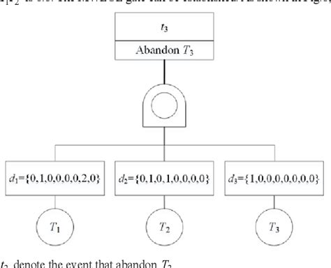 figure 8 from a fault tree based approach for aviation risk analysis