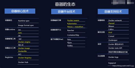 docker简介与基本原理 docker的基本原理 csdn博客