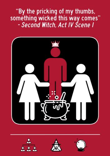 Macbeth Key Quotation Posters Dual Coded Teaching Resources