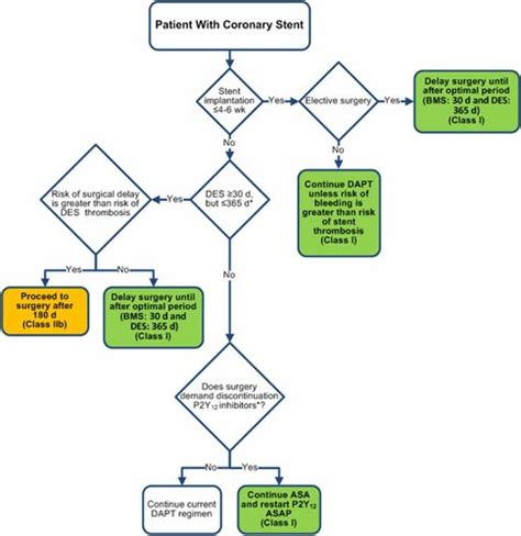 2014 Acc Aha Guideline On Perioperative Cardiovascular Evaluation And