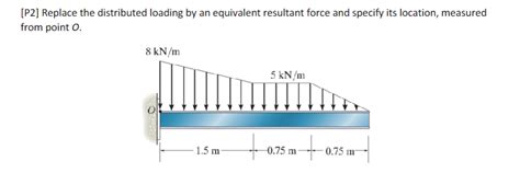 Solved Replace The Distributed Loading By An Equivalent