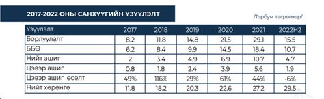 “ГАЗАР ШИМ” Ipo Мэдээ мэдээлэл Mongo Mn Бүх банкны мэдээлэл