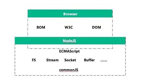 凡是能用javascript重寫的都將會被javascript重寫 每日頭條