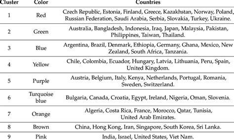 Main Clusters Obtained In Co Word Analysis For The Topic Of Bioenergy